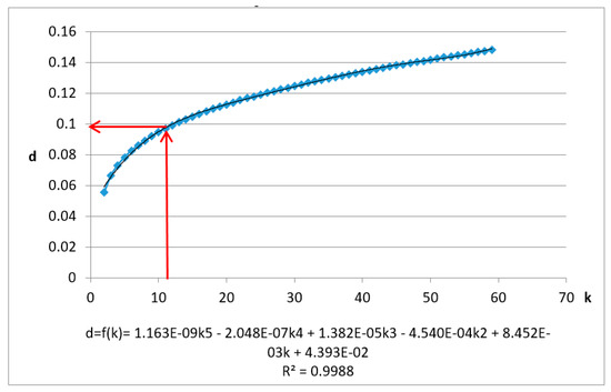 Sensors | Free Full-Text | An Improved DBSCAN Method for LiDAR Data Segmentation with Automatic ...