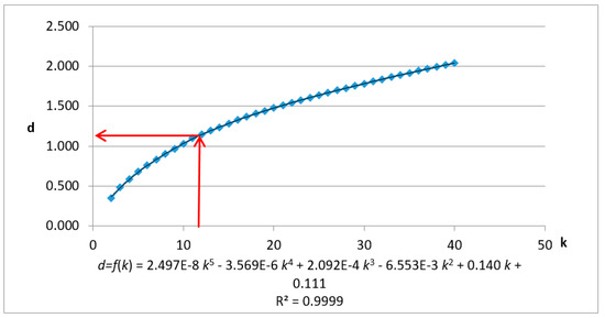 Sensors | Free Full-Text | An Improved DBSCAN Method for LiDAR Data Segmentation with Automatic ...