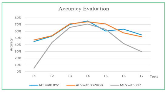 Sensors | Free Full-Text | An Improved DBSCAN Method for LiDAR Data Segmentation with Automatic ...