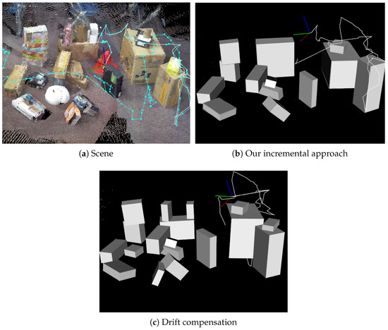Incremental 3D Cuboid Modeling with Drift Compensation