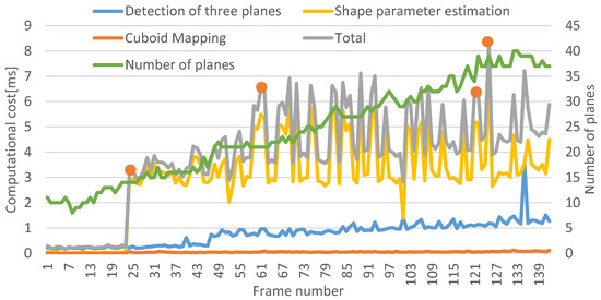 Incremental 3D Cuboid Modeling with Drift Compensation