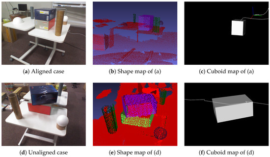 Incremental 3D Cuboid Modeling with Drift Compensation