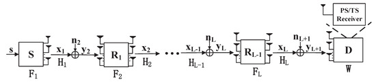 Joint Source and Relay Beamforming Design in Wireless Multi-Hop Sensor Networks with SWIPT