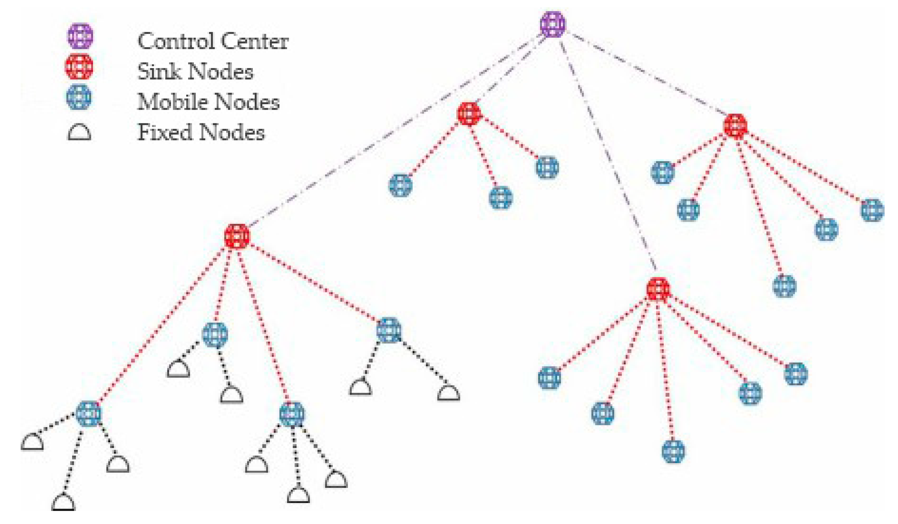 Sensors | Free Full-Text | A Novel Energy-Efficient Contention-Based MAC Protocol Used for OA-UWSN