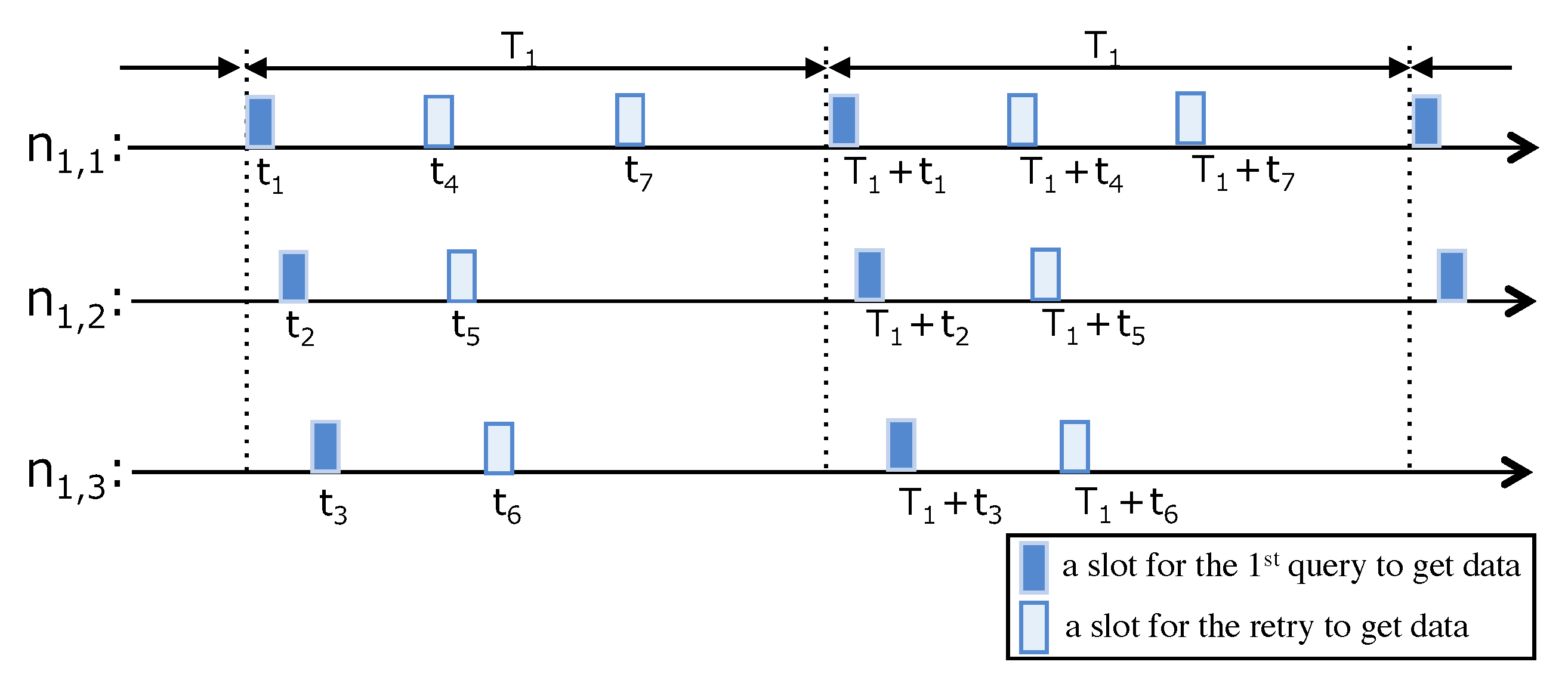 Sensors | Free Full-Text | A Polling-Based Transmission Scheme Using a ...