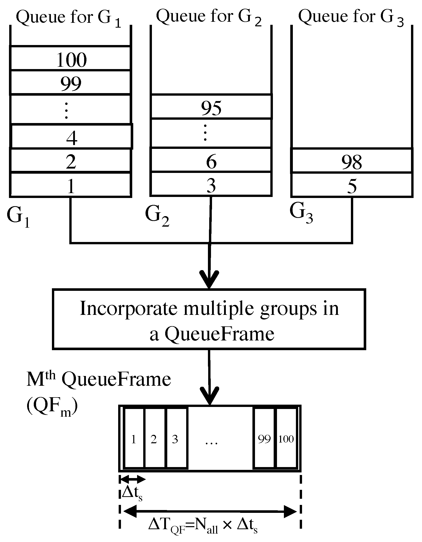 Sensors | Free Full-Text | A Polling-Based Transmission Scheme Using a ...