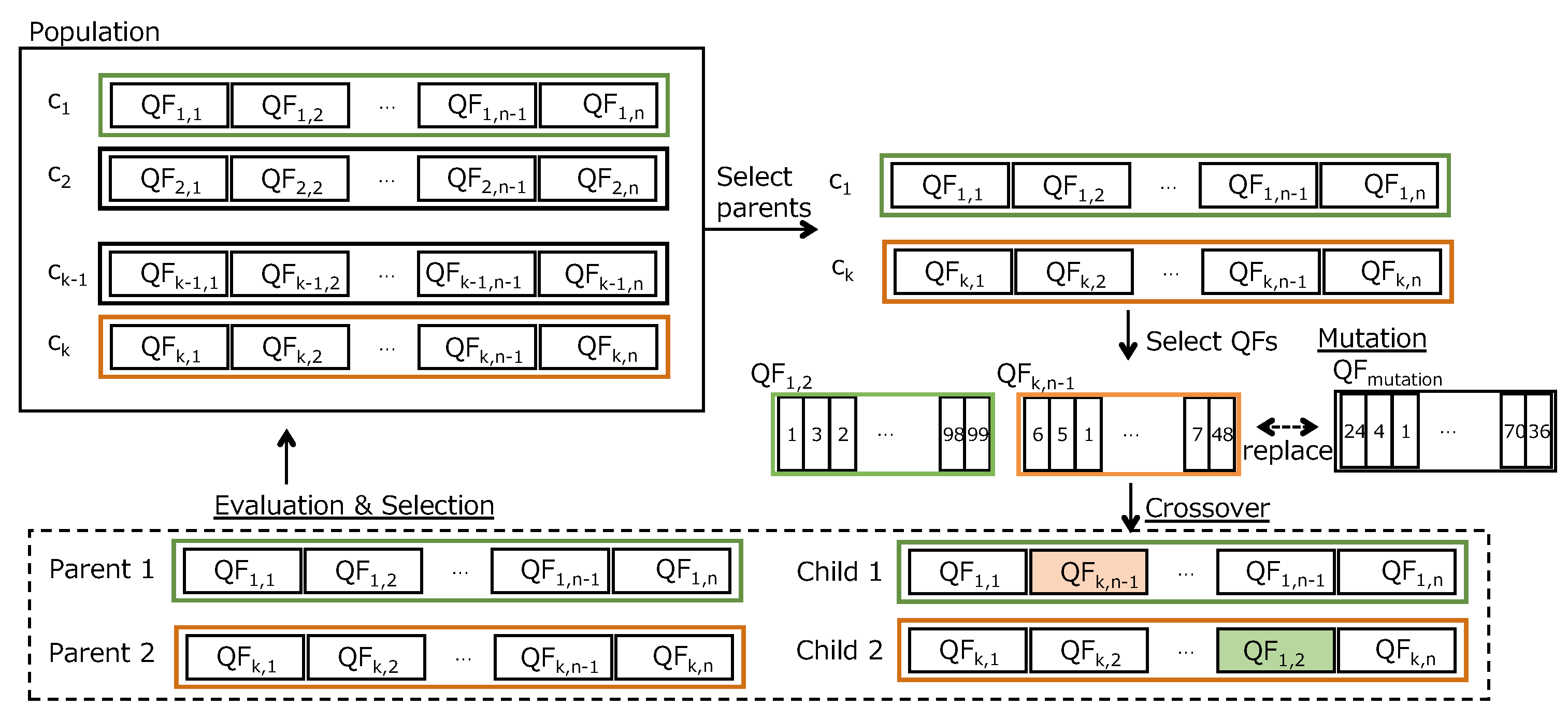 Sensors | Free Full-Text | A Polling-Based Transmission Scheme Using a ...