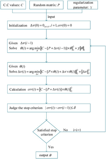Sensors | Free Full-Text | Robust Entangled-Photon Ghost Imaging with ...