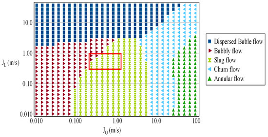 Sensors | Free Full-Text | Multiple Wire-Mesh Sensors Applied to the ...