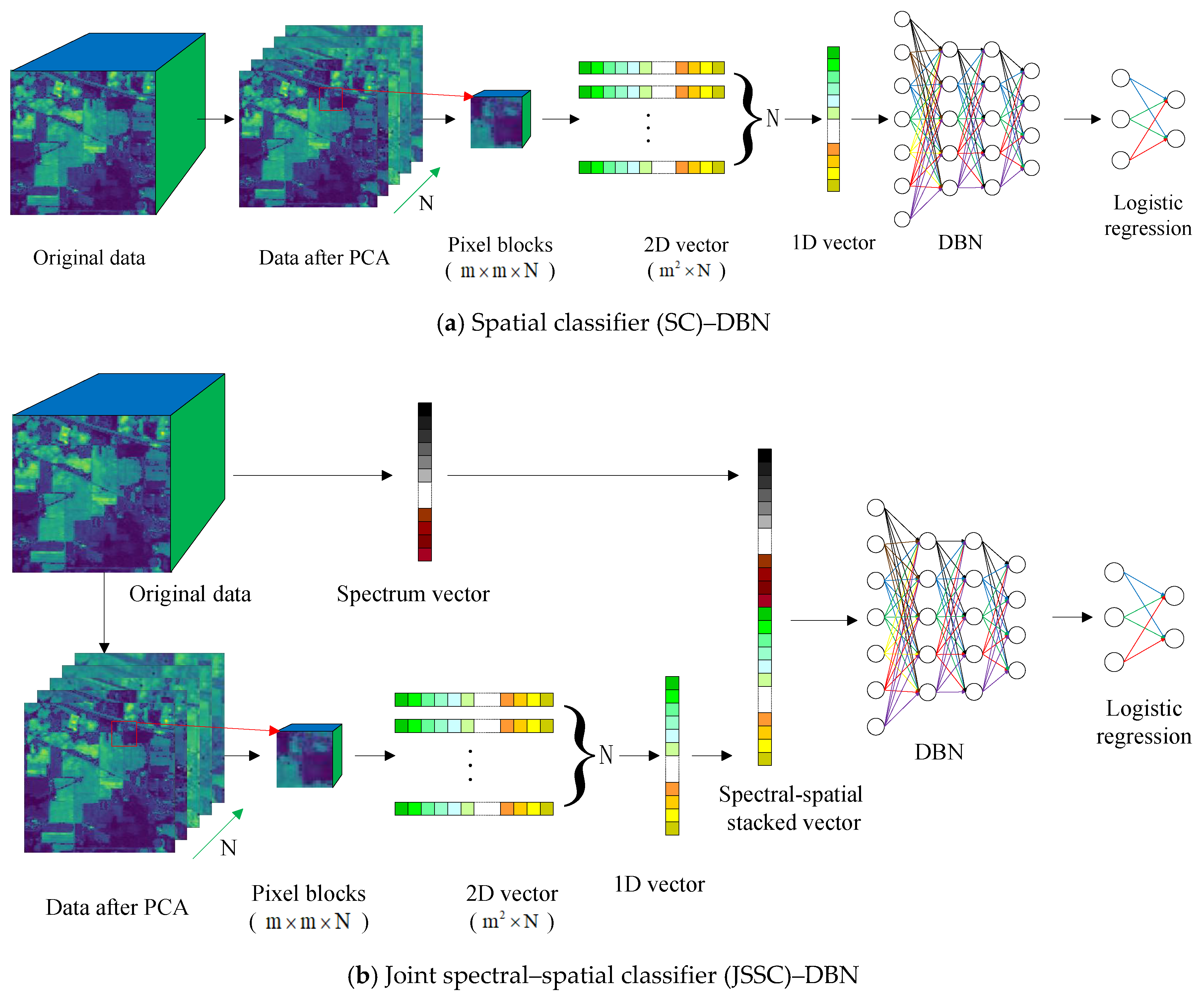 Sensors Free Full Text Deep Belief Network For Spectral Spatial Classification Of