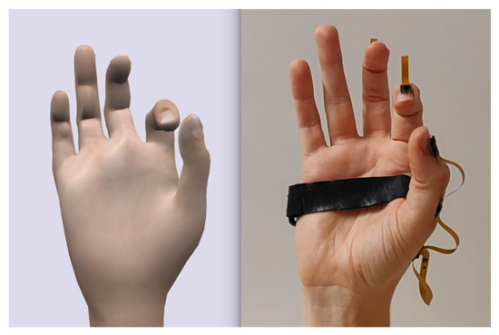 Sensors | Free Full-Text | A Tangible Solution for Hand Motion Tracking ...