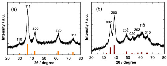 Synthesis of Cu2O/CuO Nanocrystals and Their Application to H2S Sensing