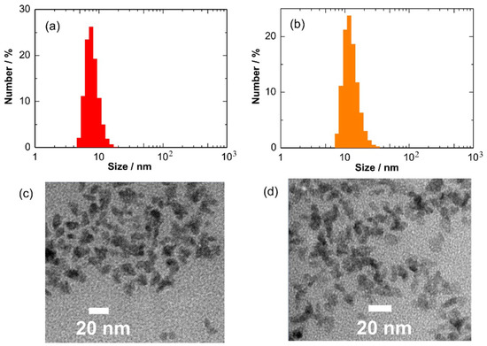 Synthesis of Cu2O/CuO Nanocrystals and Their Application to H2S Sensing