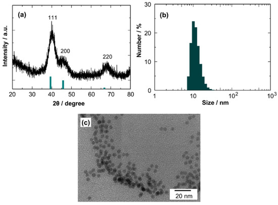 Synthesis of Cu2O/CuO Nanocrystals and Their Application to H2S Sensing