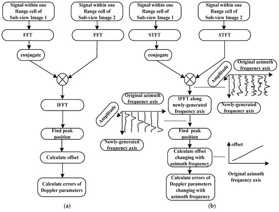 Extended Multiple Aperture Mapdrift-Based Doppler Parameter Estimation ...