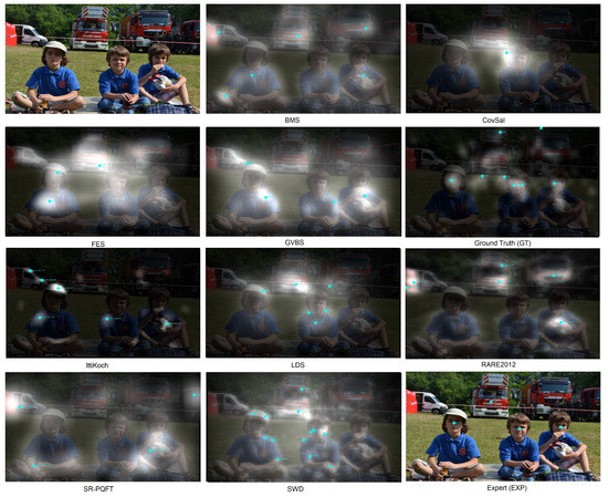 Sensors | Free Full-Text | Implicit Calibration Using Probable Fixation Targets