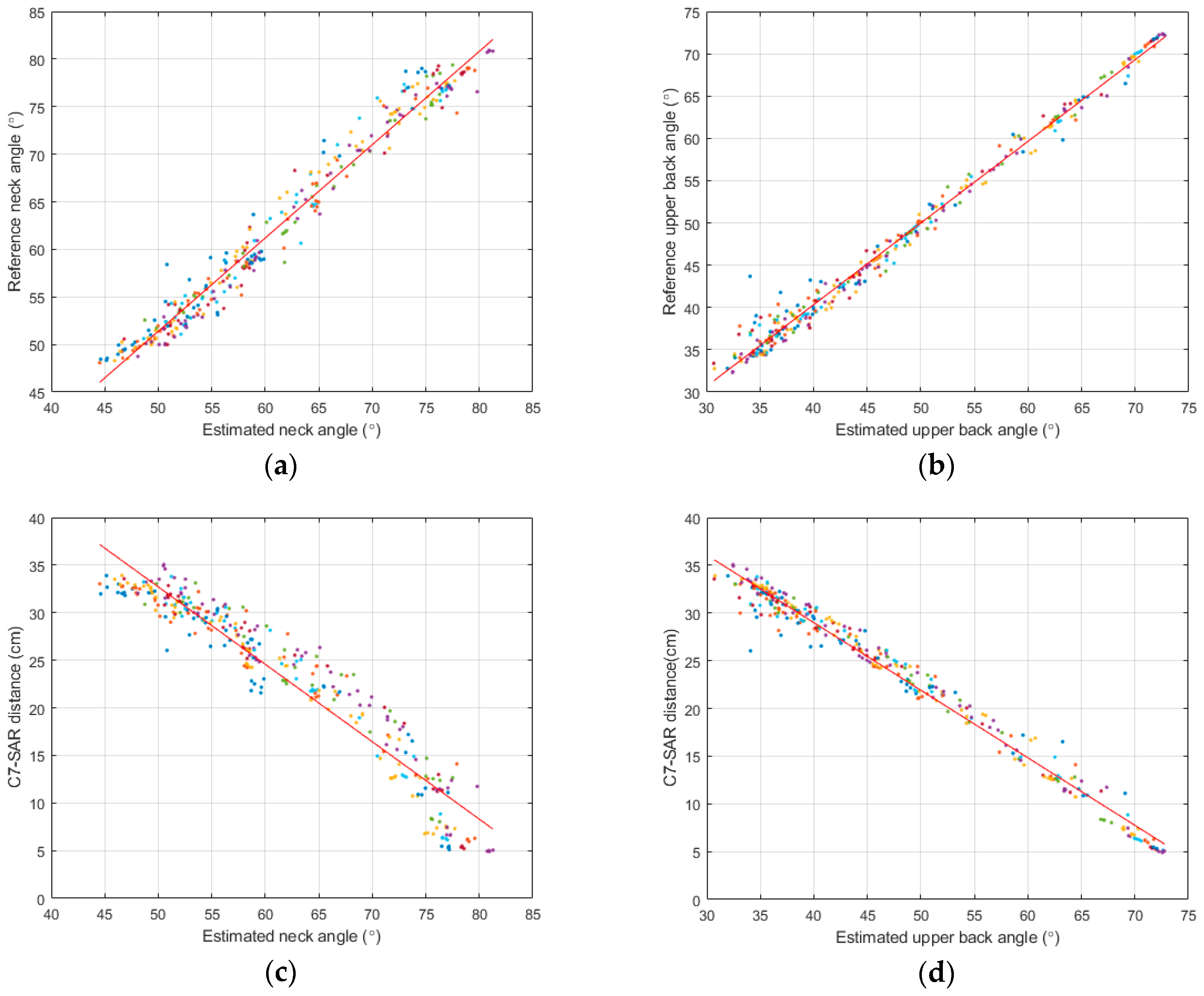 Sensors | Free Full-Text | Wearable Sensor Based Stooped Posture ...