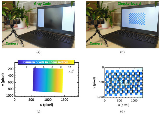 Sensors | Free Full-Text | Camera Calibration Using Gray Code