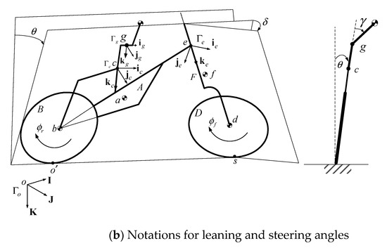 Modeling and Control of an Active Stabilizing Assistant System for a ...