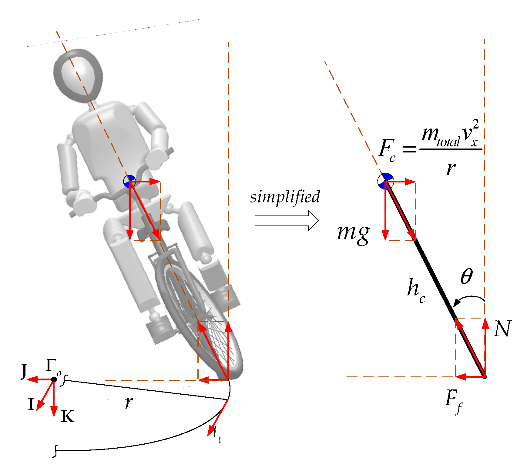 Sensors | Free Full-Text | Modeling and Control of an Active ...