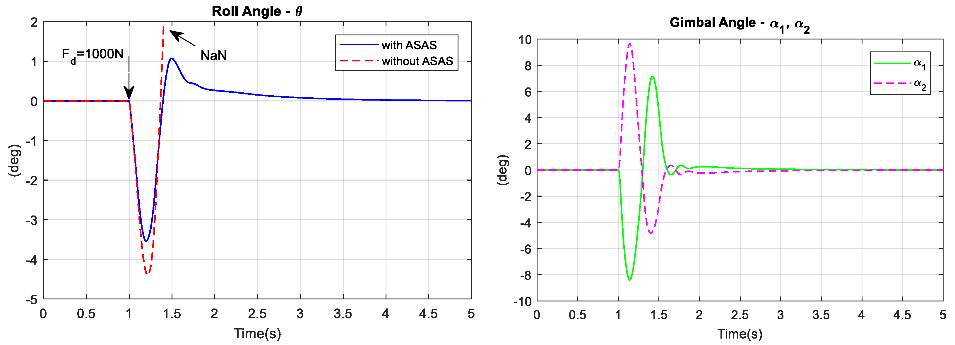 Sensors | Free Full-Text | Modeling and Control of an Active ...