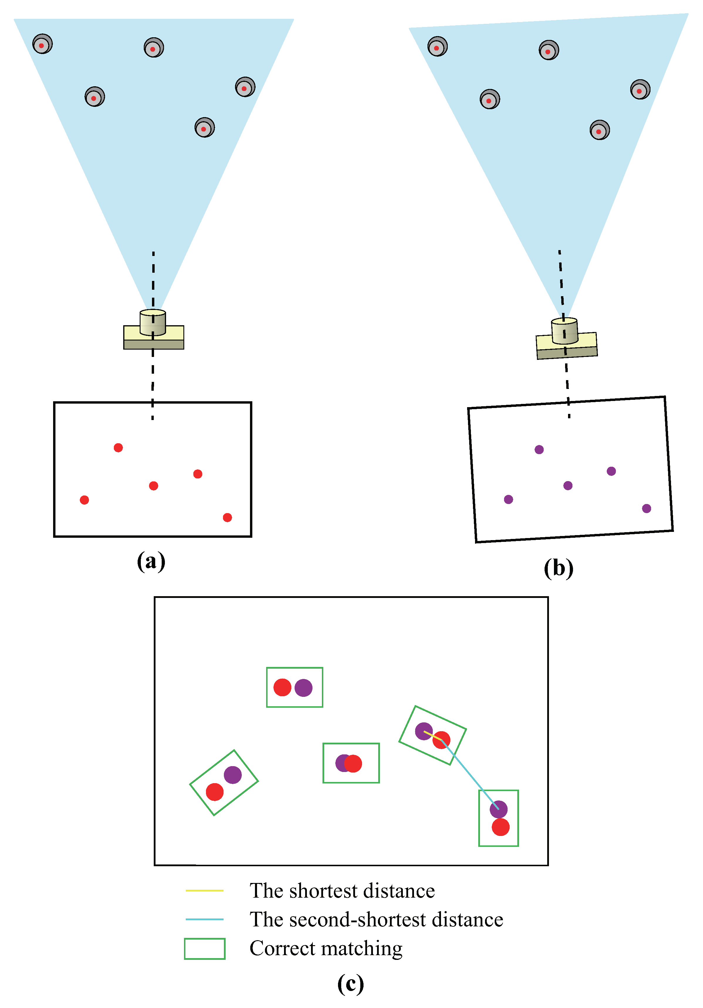 Sensors | Free Full-Text | A Multi-Camera Rig with Non-Overlapping ...