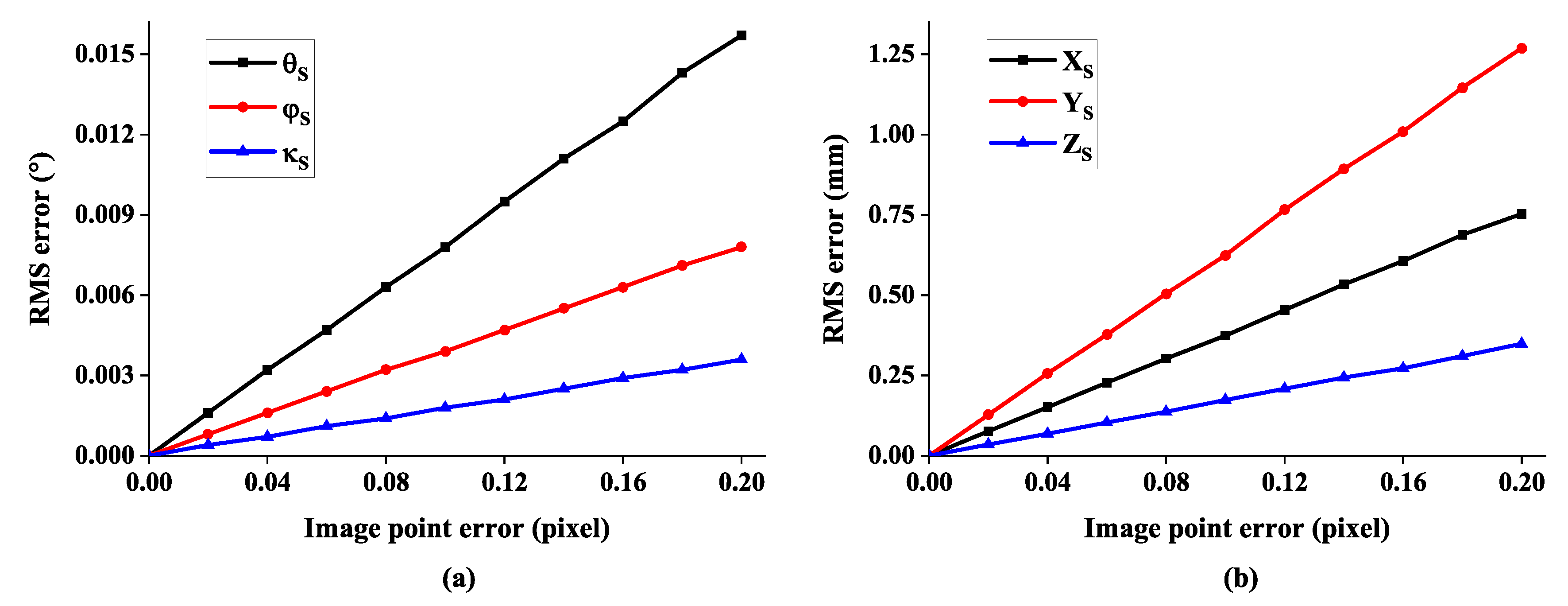 Sensors | Free Full-Text | A Multi-Camera Rig with Non-Overlapping ...