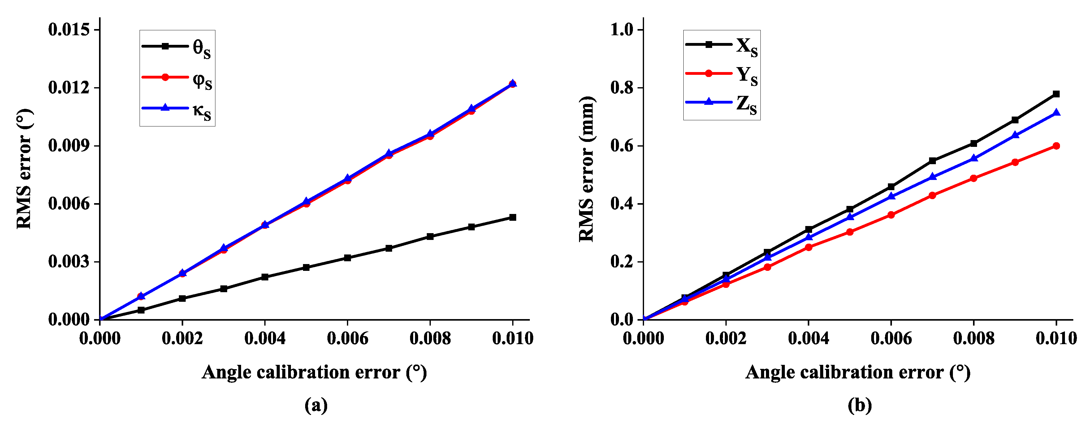Sensors | Free Full-Text | A Multi-Camera Rig with Non-Overlapping ...