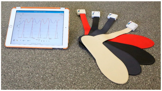 The Reliability and Validity of the Loadsol® under Various Walking and ...