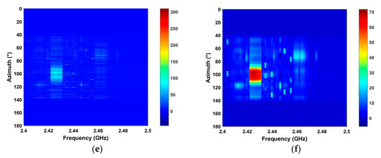 An Improved Unauthorized Unmanned Aerial Vehicle Detection Algorithm Using Radiofrequency-Based ...