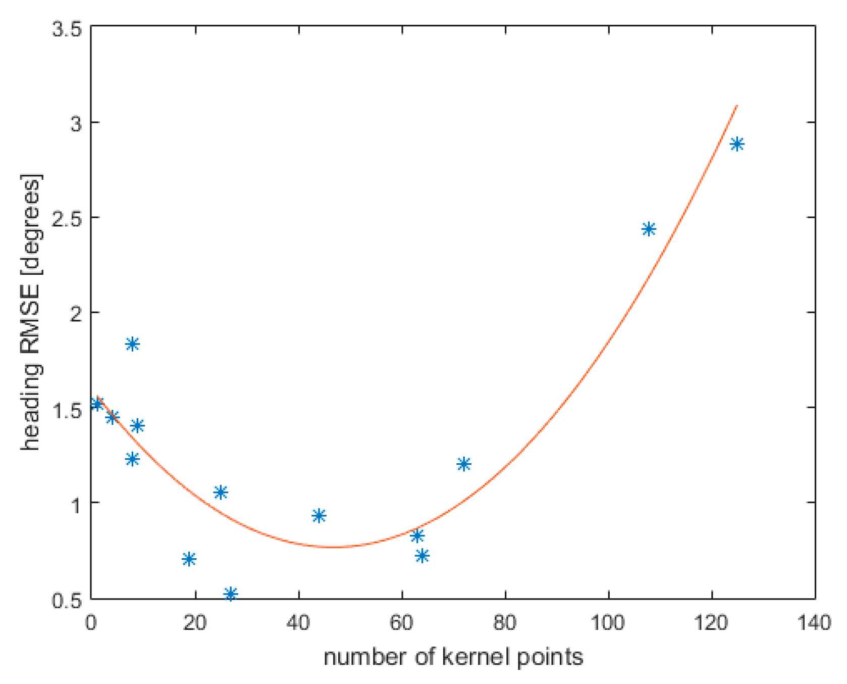 Sensors | Free Full-Text | Magnetometer Calibration and Field Mapping ...