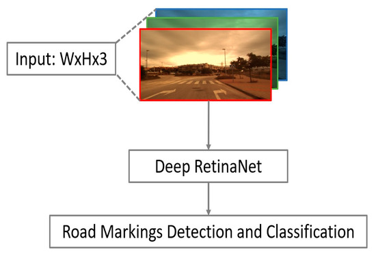 Deep RetinaNet-Based Detection and Classification of Road Markings by ...
