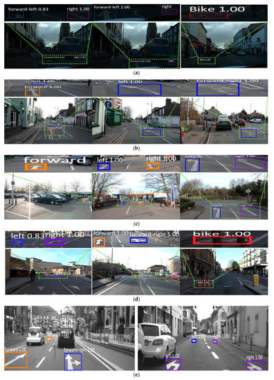 Deep RetinaNet-Based Detection and Classification of Road Markings by ...