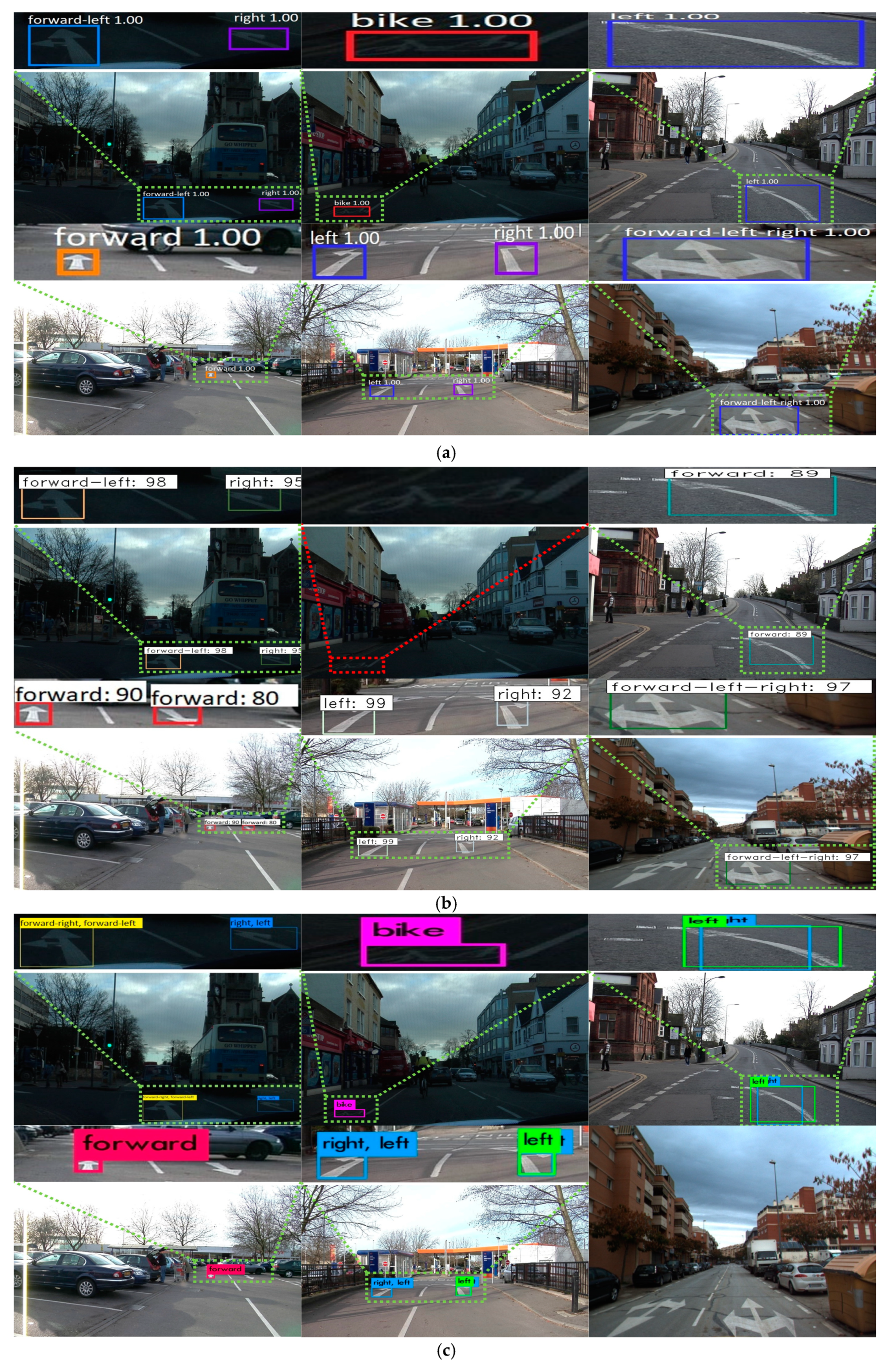 Deep RetinaNet-Based Detection and Classification of Road Markings by ...