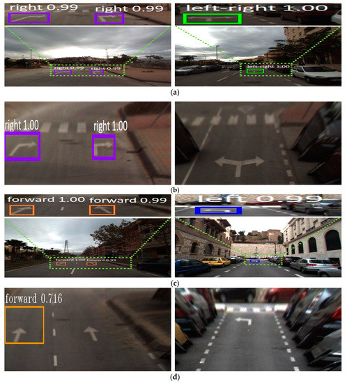 Deep RetinaNet-Based Detection and Classification of Road Markings by Visible Light Camera Sensors