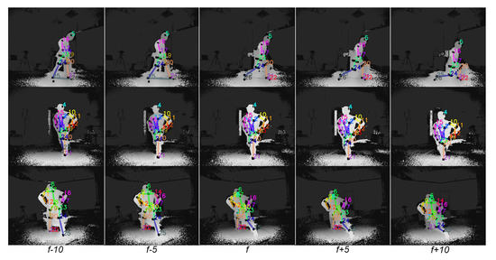 Sensors | Free Full-Text | DeepMoCap: Deep Optical Motion Capture Using Multiple Depth Sensors ...