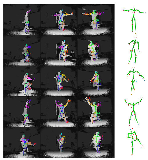 Sensors | Free Full-Text | DeepMoCap: Deep Optical Motion Capture Using Multiple Depth Sensors ...