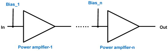Prelinearized Class-B Power Amplifier for Piezoelectric Transducers and ...