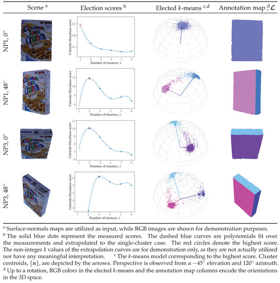 Sensors | Free Full-Text | 3D Affine: An Embedding of Local Image Features for Viewpoint ...