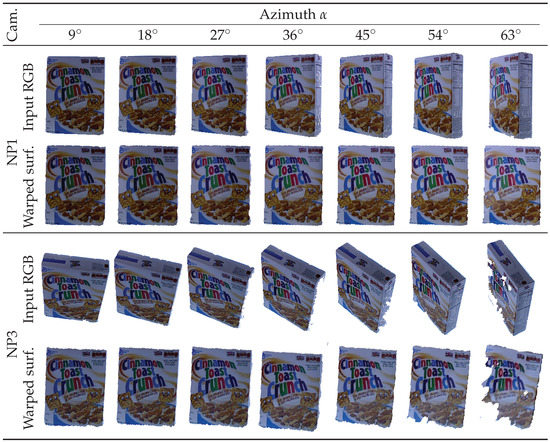 Sensors | Free Full-Text | 3D Affine: An Embedding of Local Image Features for Viewpoint ...
