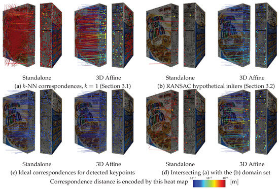 Sensors | Free Full-Text | 3D Affine: An Embedding of Local Image Features for Viewpoint ...
