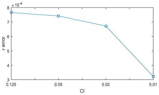 Spoofing Attack Results Determination in Code Domain Using a Spoofing ...