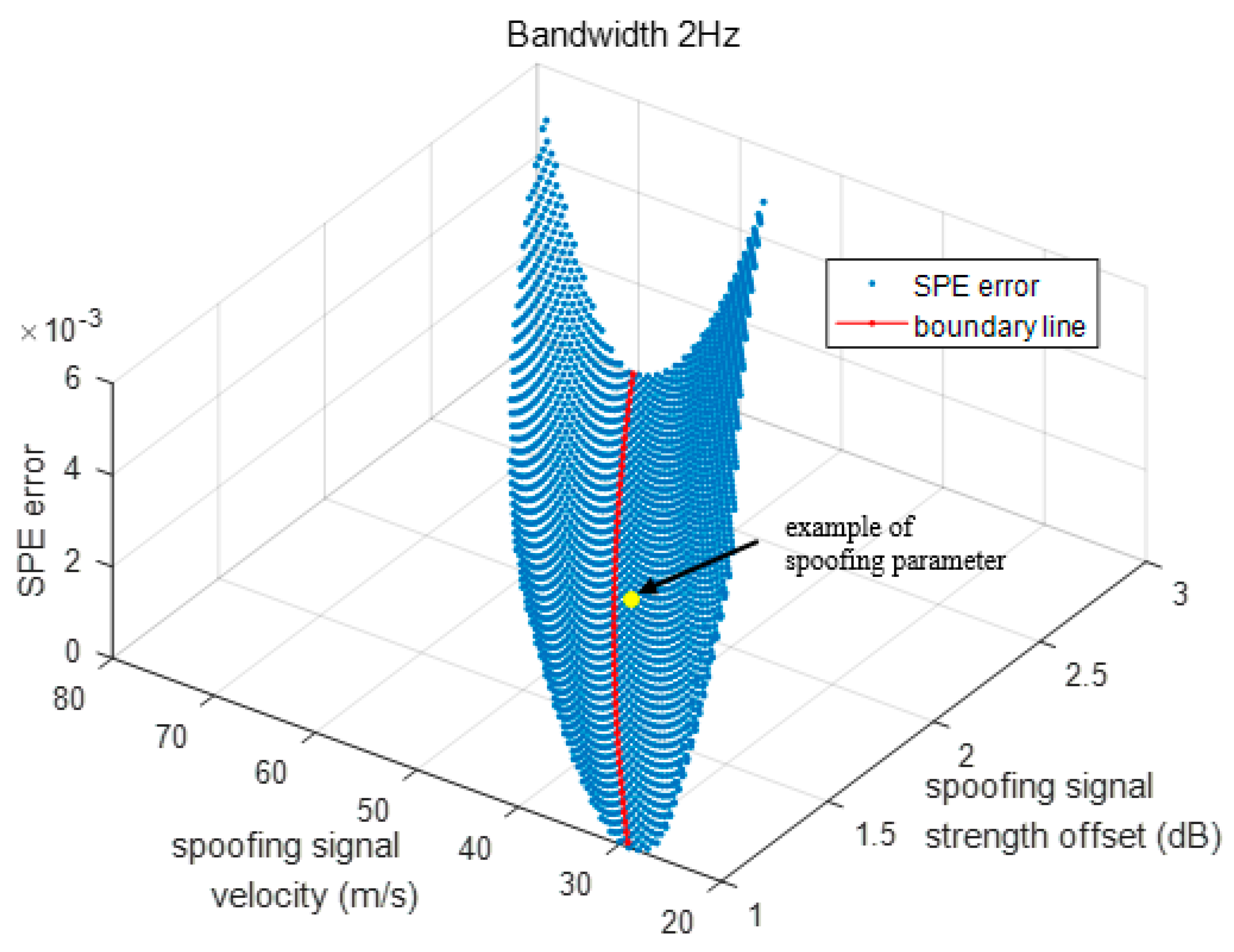 Spoofing Attack Results Determination in Code Domain Using a Spoofing ...