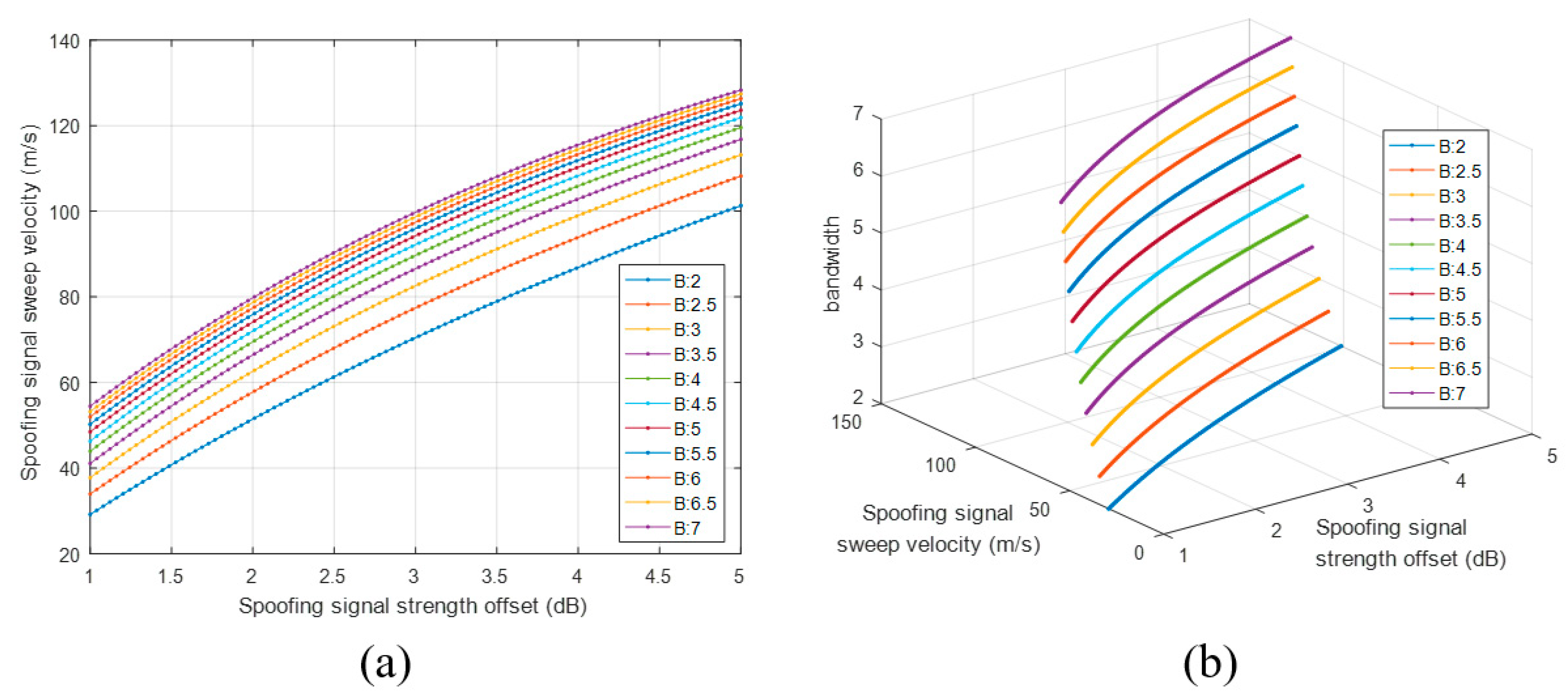 Spoofing Attack Results Determination in Code Domain Using a Spoofing ...