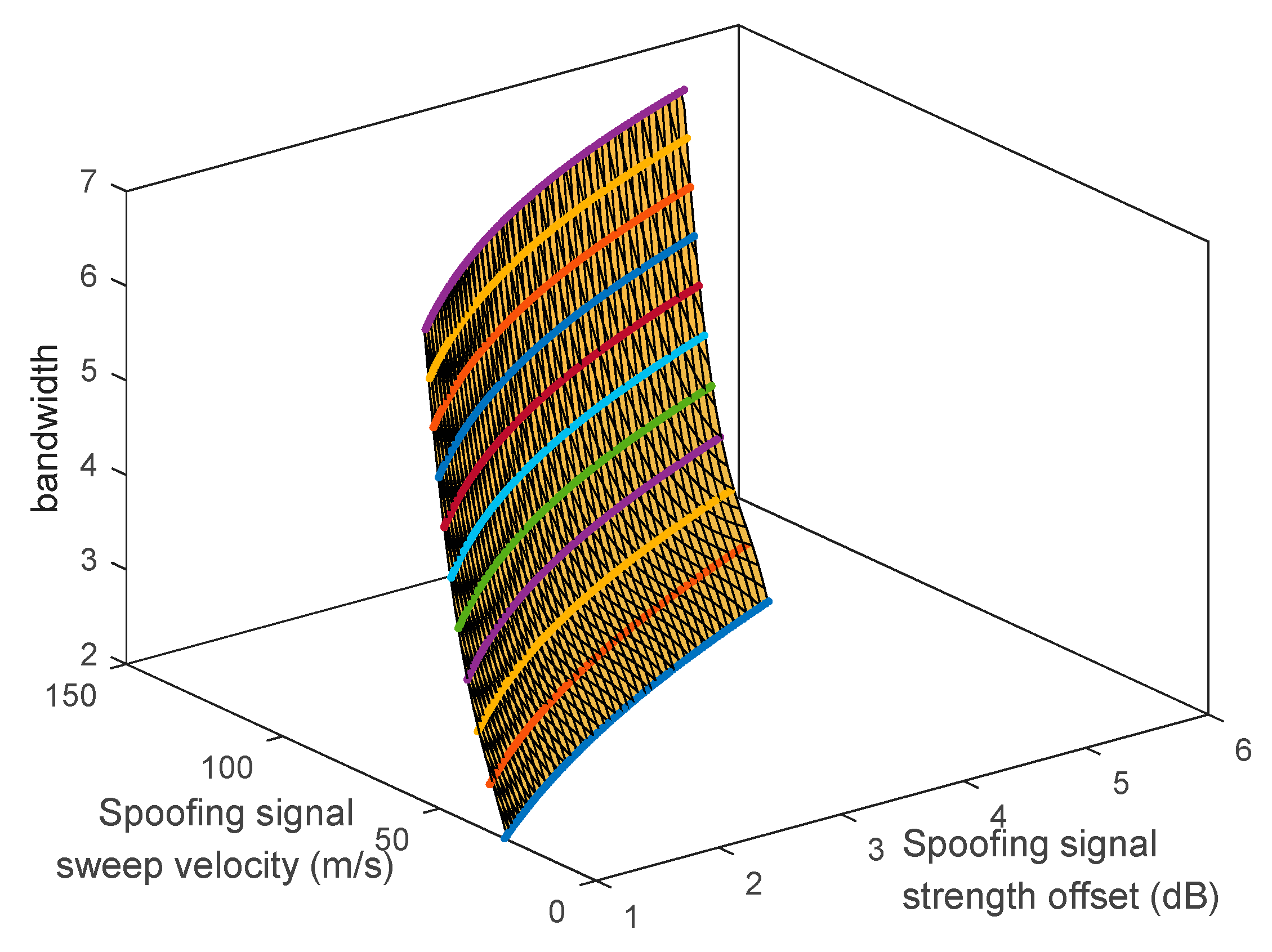 Spoofing Attack Results Determination in Code Domain Using a Spoofing ...