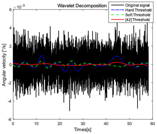 Improved Pedestrian Dead Reckoning Based on a Robust Adaptive Kalman ...
