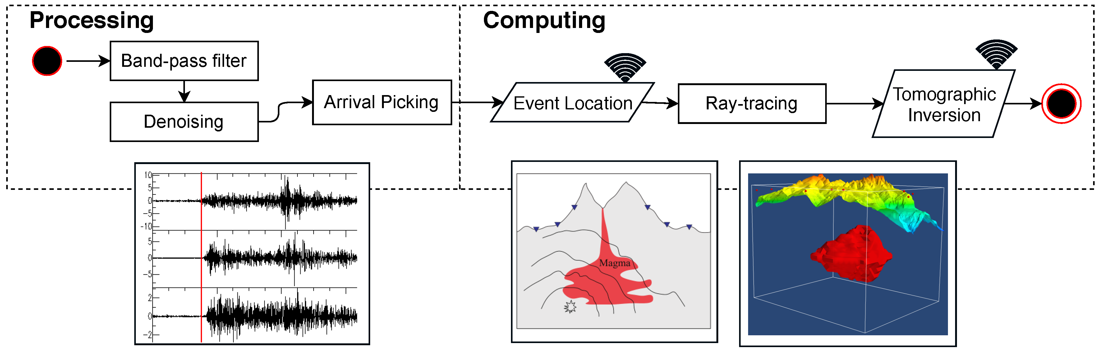 Toward Creating a Subsurface Camera