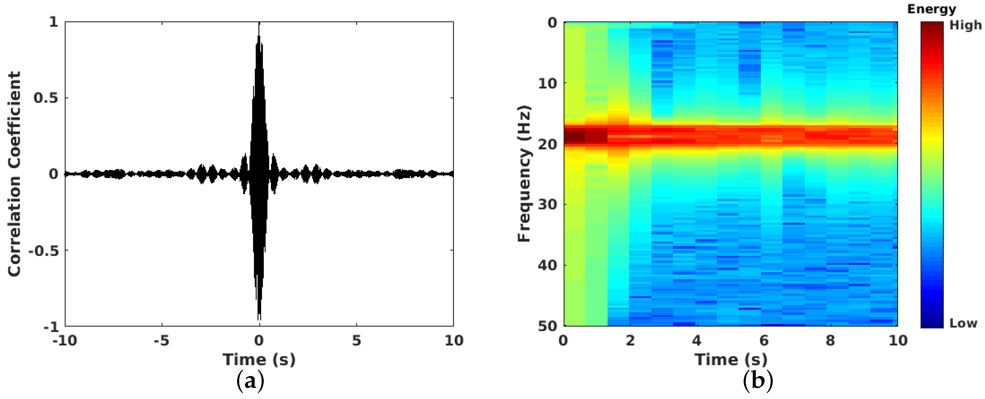 Toward Creating a Subsurface Camera