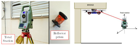 Sensors | Special Issue : Bridge Structural Health Monitoring and ...