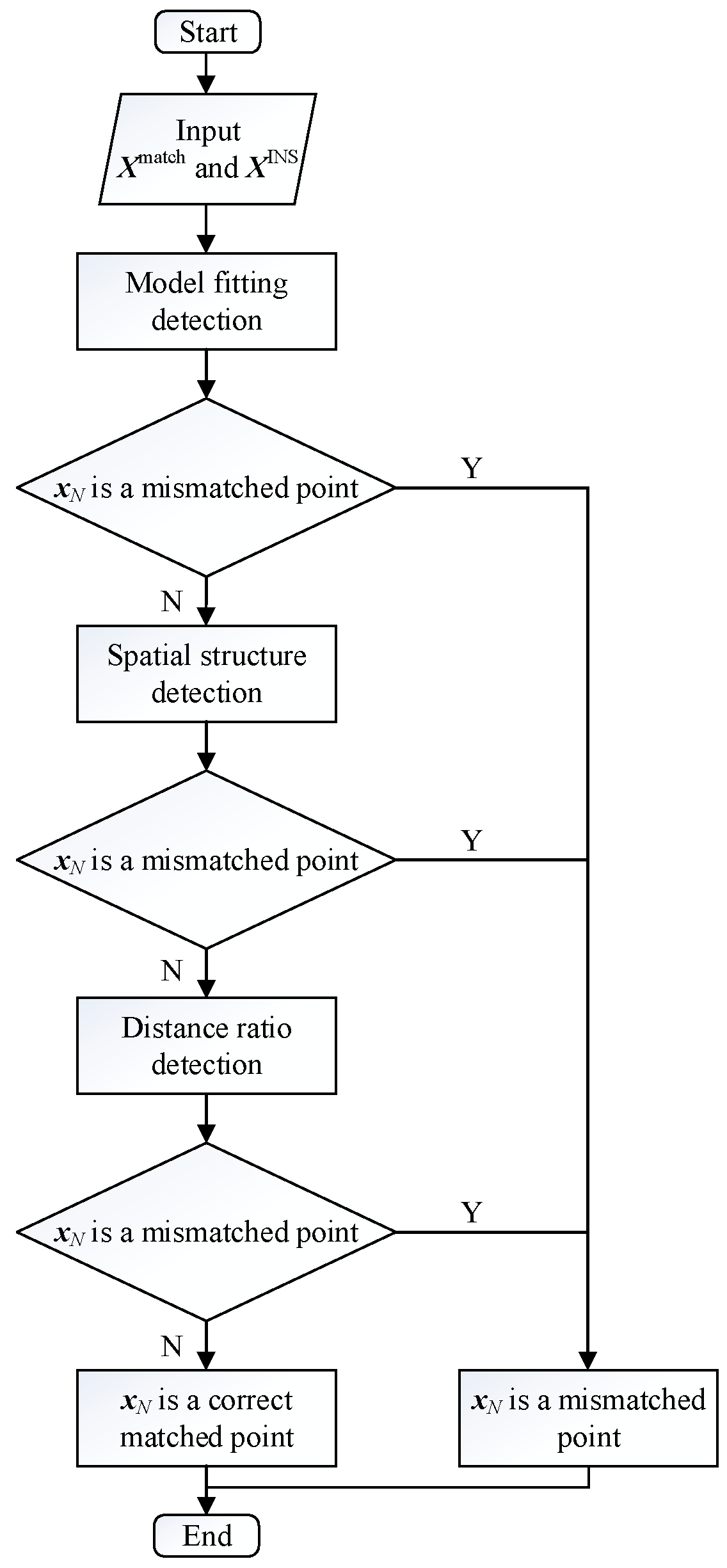 Sensors | Free Full-Text | A Real-Time Mismatch Detection Method for Underwater Database ...